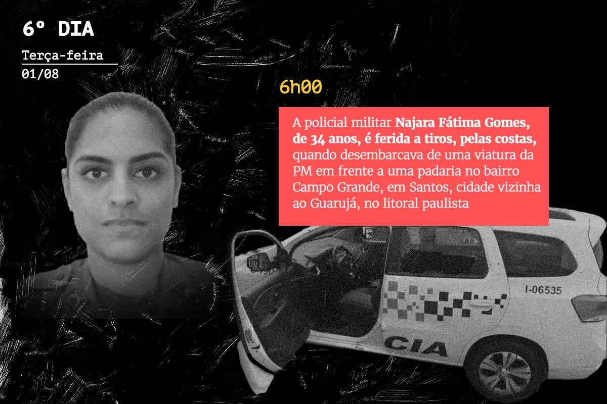 Sete dias de terror e 17 mortos: veja a cronologia dos assassinatos no litoral paulista | Metrópoles
